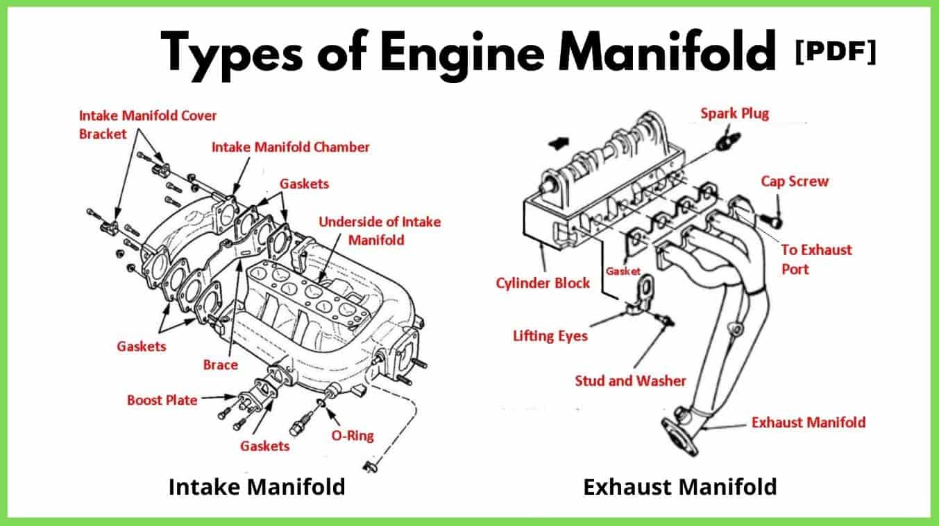 Intake Manifold Diagram Intake Manifold Diagram