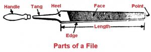 17 Different Types of File Tools & Uses in Workshop [PDF]