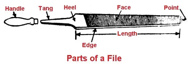 Flat File Tool Drawing