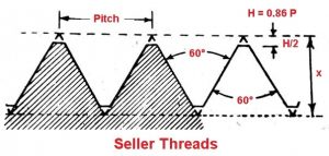 13 Types of Threads & How They Work [Complete Guide] Images