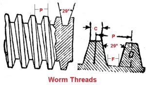 13 Types of Threads & How They Work [Complete Guide] Images