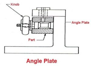 5 Different Types of Lathe Attachments & Accessories - PDF