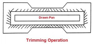 9 Different Types of Sheet Metal Operations with Diagram & PDF