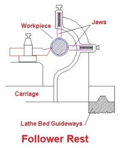 5 Different Types of Lathe Attachments & Accessories - PDF