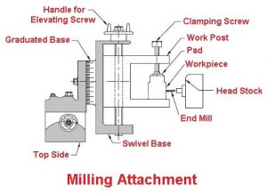 5 Different Types of Lathe Attachments & Accessories - PDF