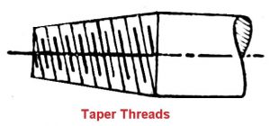 13 Types of Threads & How They Work [Complete Guide] Images