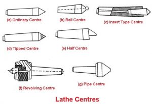 5 Different Types of Lathe Attachments & Accessories - PDF
