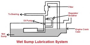 6 Different Types of Lubrication System in Automobile [PDF]