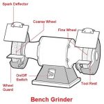 14 Types of Grinding Machines [Working, Diagram & PDF]