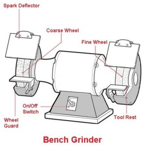 14 Types of Grinding Machines [Working, Diagram & PDF]