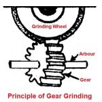 14 Types of Grinding Machines [Working, Diagram & PDF]