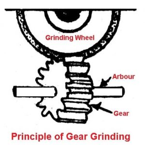 14 Types of Grinding Machines [Working, Diagram & PDF]