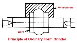 14 Types of Grinding Machines [Working, Diagram & PDF]