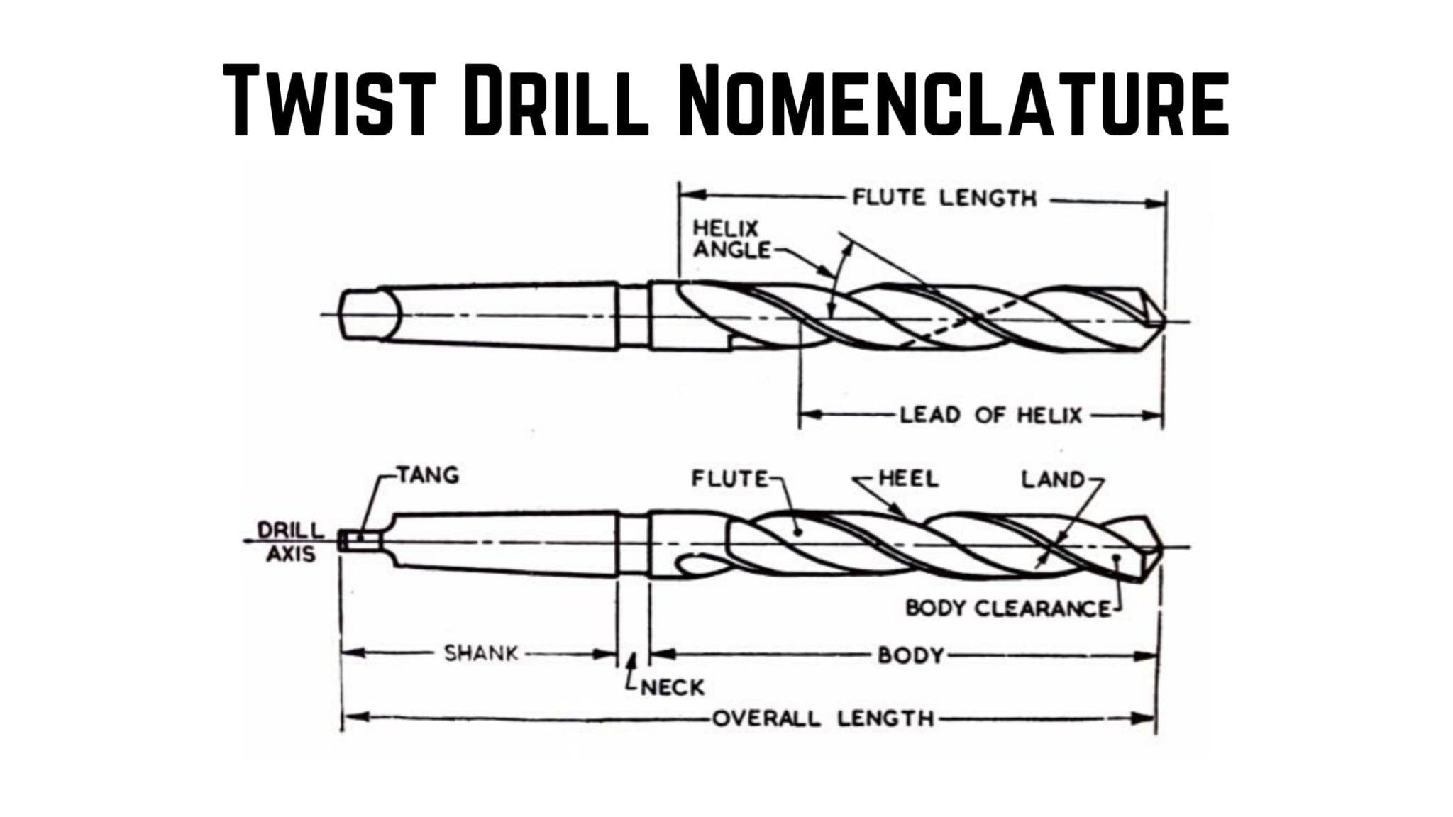 Workshop - The Engineers Post