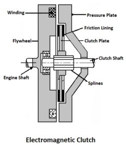 9 Different Types of Clutches and Their Working [PDF]
