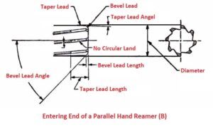 Types of Reamer Tool: Definition, Working, and Uses [PDF]