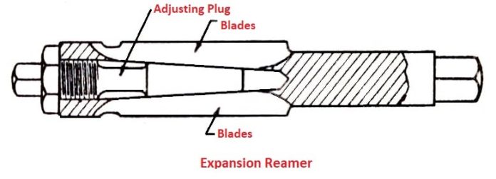 Types of Reamer Tool: Definition, Working, and Uses [PDF]