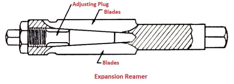 Types of Reamer Tool: Definition, Working, and Uses [PDF]