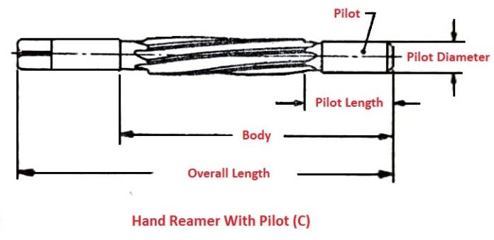 Types of Reamer Tool: Definition, Working, and Uses [PDF]