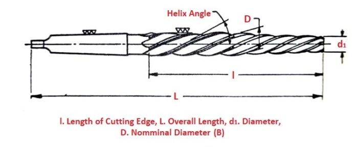 Types of Reamer Tool: Definition, Working, and Uses [PDF]