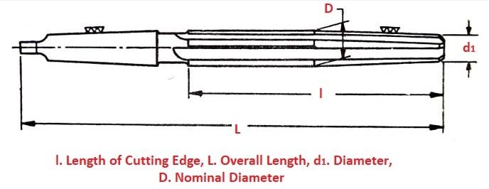 Types of Reamer Tool: Definition, Working, and Uses [PDF]