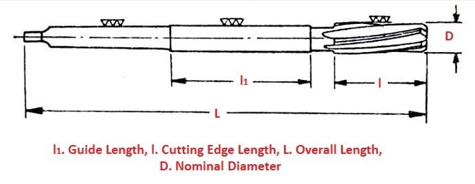 Types of Reamer Tool: Definition, Working, and Uses [PDF]