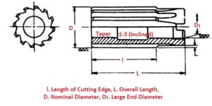 Types of Reamer Tool: Definition, Working, and Uses [PDF]