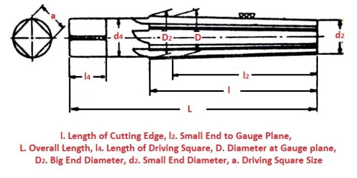 Types of Reamer Tool: Definition, Working, and Uses [PDF]