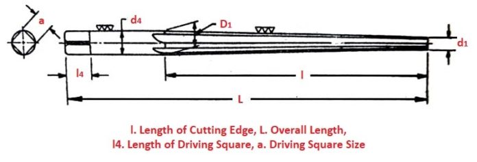Types of Reamer Tool: Definition, Working, and Uses [PDF]