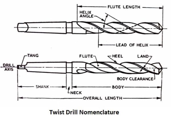 Twist Drill: Parts, Types, and Twist Drill Nomenclature [Pictures]