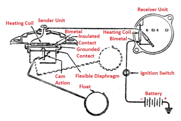 Types of Fuel Gauge - How It Works? - Automobile