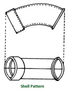 Types of Pattern in Casting Process (Explained in Detail) PDF
