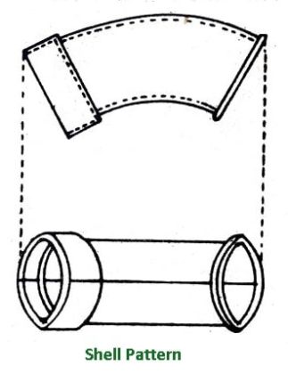 Types of Pattern in Casting Process (Explained in Detail) PDF
