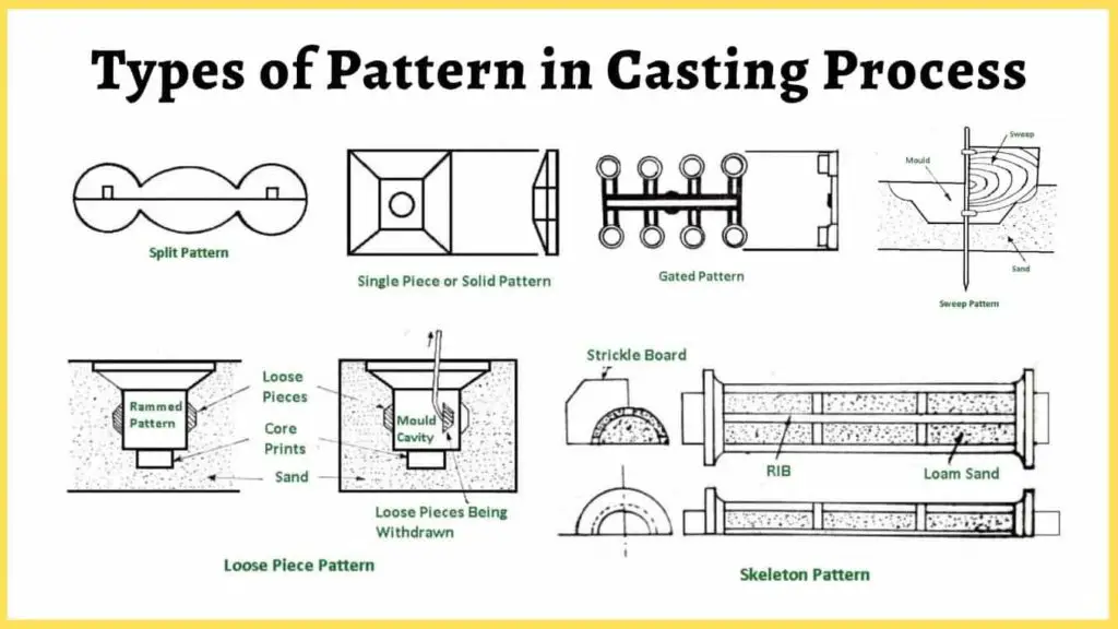 Mechanical Engineering - The Engineers Post