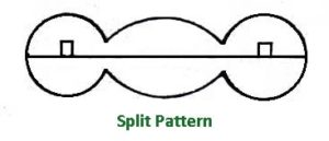Types of Pattern in Casting Process (Explained in Detail) PDF