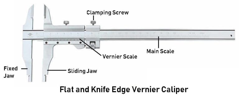 Vernier Caliper - Parts, Types, Working, Least Count, Errors
