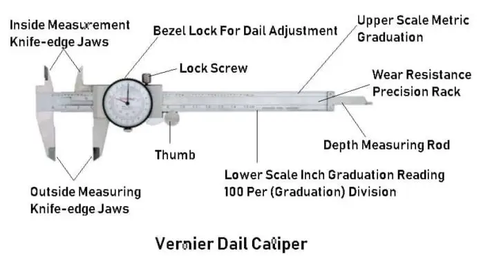 Vernier Caliper - Parts, Types, Working, Least Count, Errors