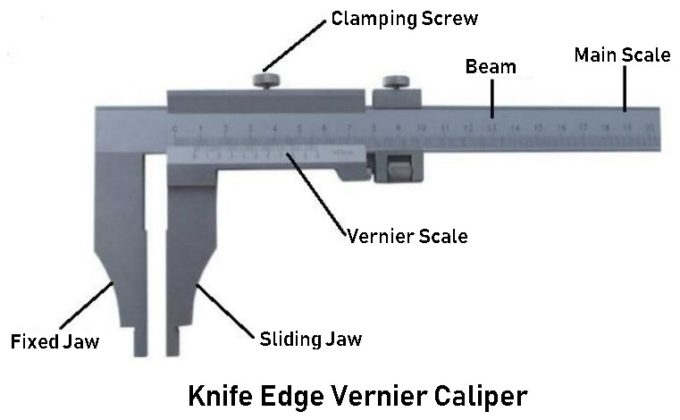 Vernier Caliper - Parts, Types, Working, Least Count, Errors