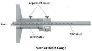 Vernier Caliper - Parts, Types, Working, Least Count, Errors