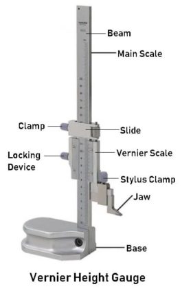 Vernier Caliper - Parts, Types, Working, Least Count, Errors