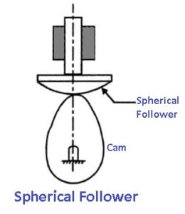 Cam and Follower: Definition, Types, Working & Uses [PDF]