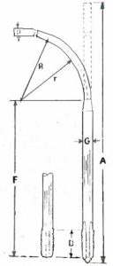 10 Different Types of Thread Taps [Complete Guide] PDF