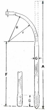 10 Different Types of Thread Taps [Complete Guide] PDF