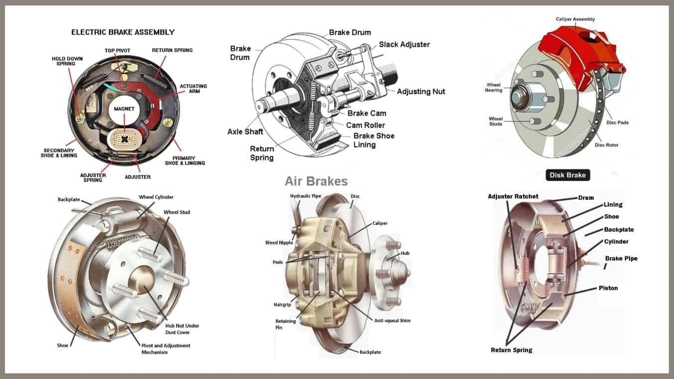 What Are The 2 Types Of Brakes 