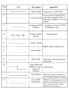 10 Different Types of Lines Used In Engineering Drawing