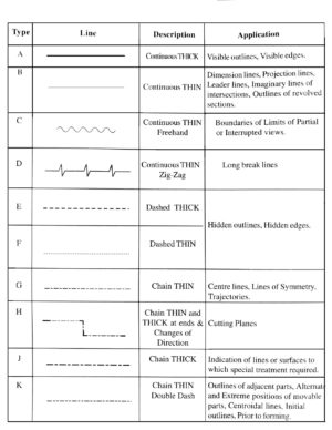 10 Different Types of Lines Used In Engineering Drawing