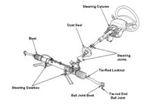 What is Power Steering System? Types, Working with (PDF)