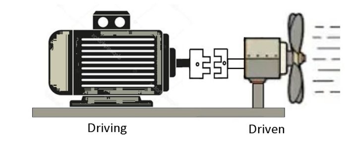 13 Types of Coupling: Definition, Drawings, Uses & (PDF)