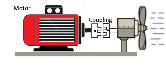 13 Types of Coupling: Definition, Drawings, Uses & (PDF)