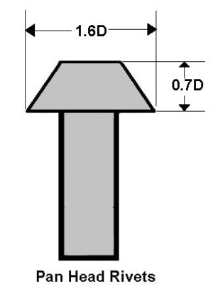 Types of Rivets: Riveted Joints, Method, Application (PDF)